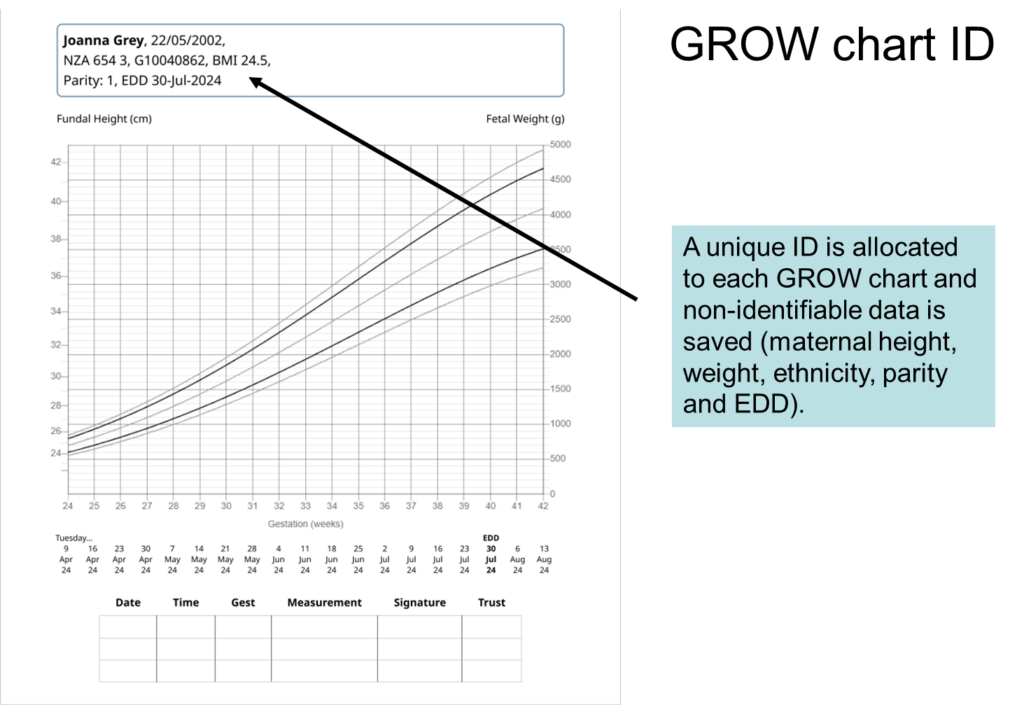 4.5 GROW chart ID – E-Learning NZ